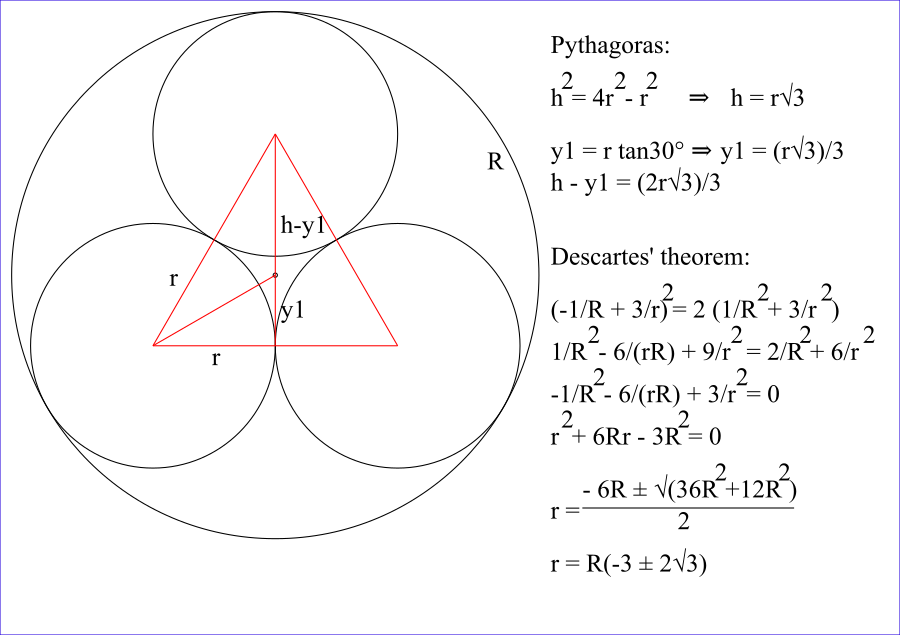 Triplet Apollonian gasket